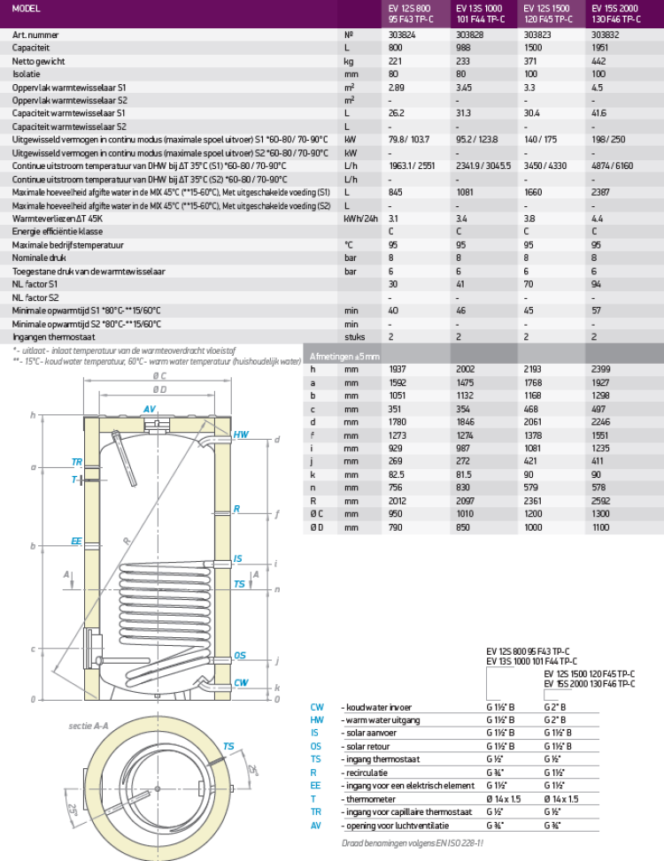 Tesy elektrische boiler 1000l met 1 wisselaar - Boilergarant