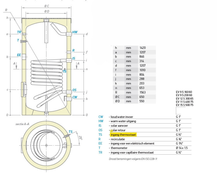 Indirect gestookte boiler 300 liter 1 wisselaar (Tesy) - Boiler Garant ... Indirect gestookte boiler 300 liter 1 wisselaar (Tesy) - Boiler Garant ...